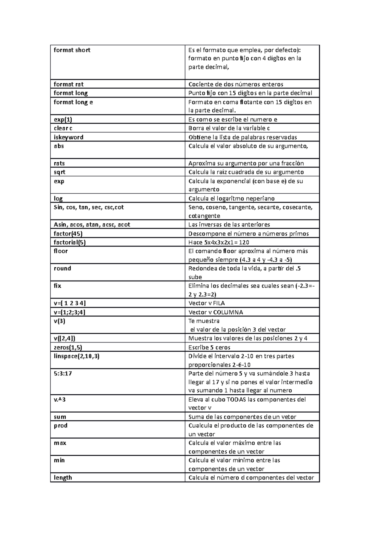 Comandos Octave - format short Es el formato que emplea, por defecto ...