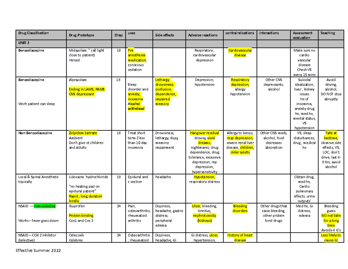 Pharm Exam 1 Nur210 - Drug Classification Drug Prototype Chap uses Side ...