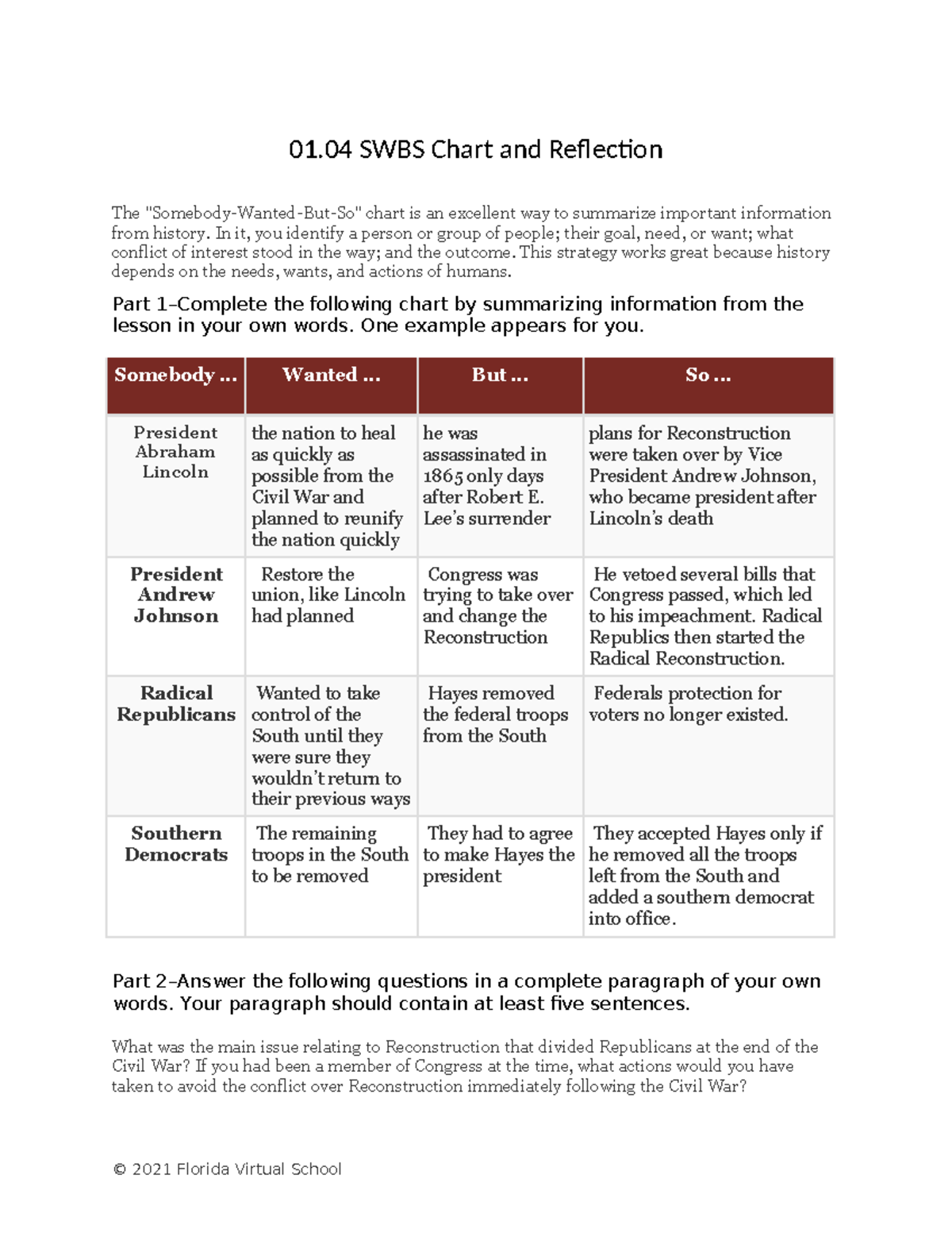 01.04 Rebuilding the Government Assignment - 01 SWBS Chart and ...