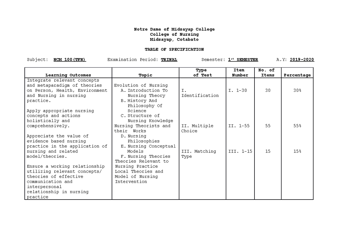 TOS TFN - Table of Specification - Notre Dame of Midsayap College ...