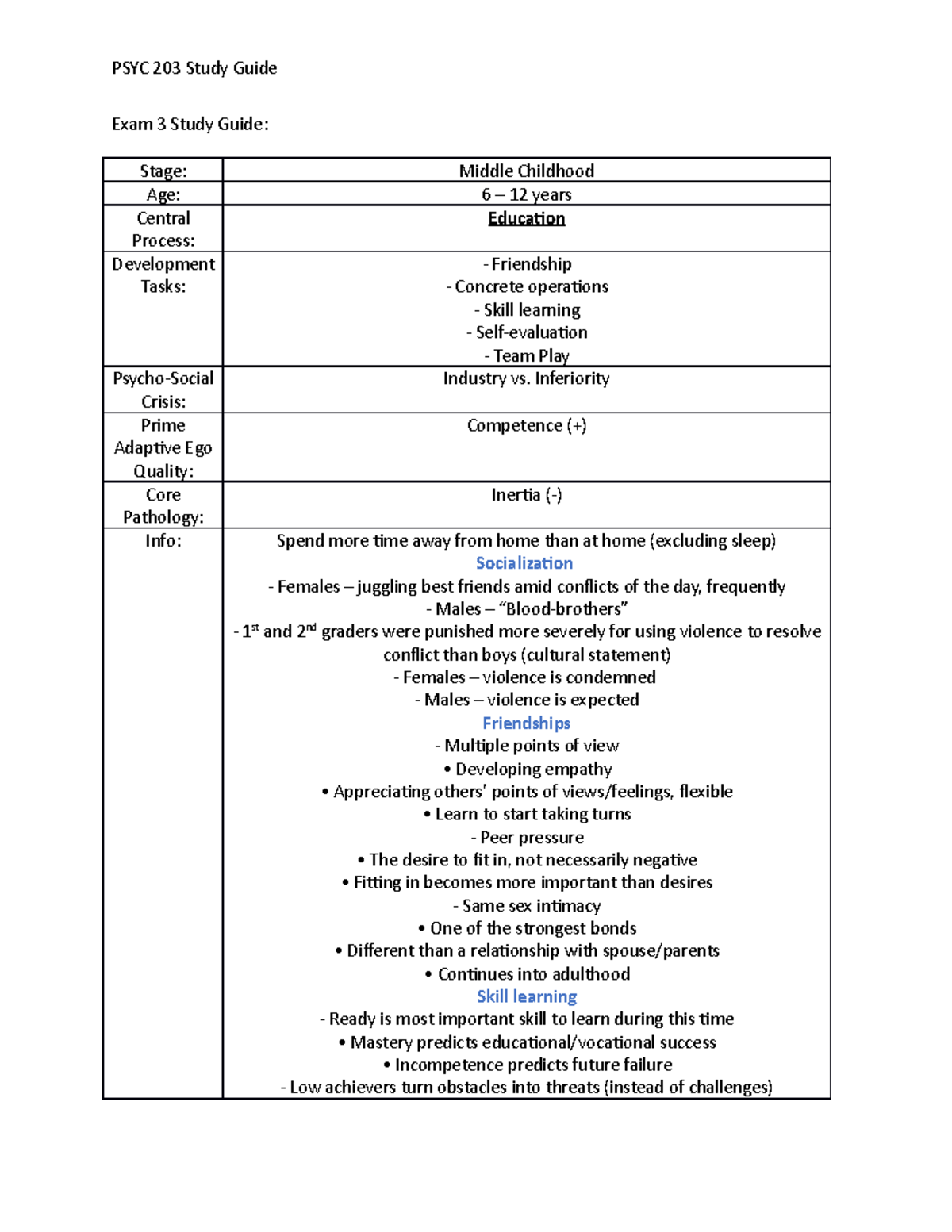 PSYC 203 Study Guide Unit 3 - PSYC 203 Study Guide Exam 3 Study Guide ...