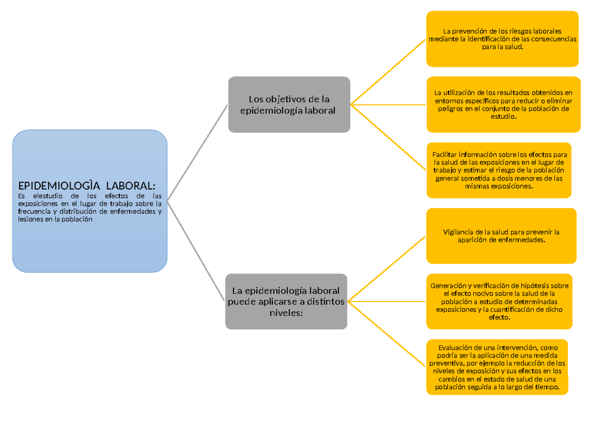 Ffff - dff kjhkj kjnkj - EPIDEMIOLOGÌA LABORAL: Es elestudio de los ...