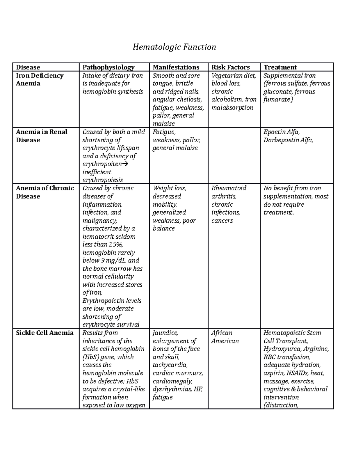 Hematologic Function Patho - Hematologic Function Disease ...