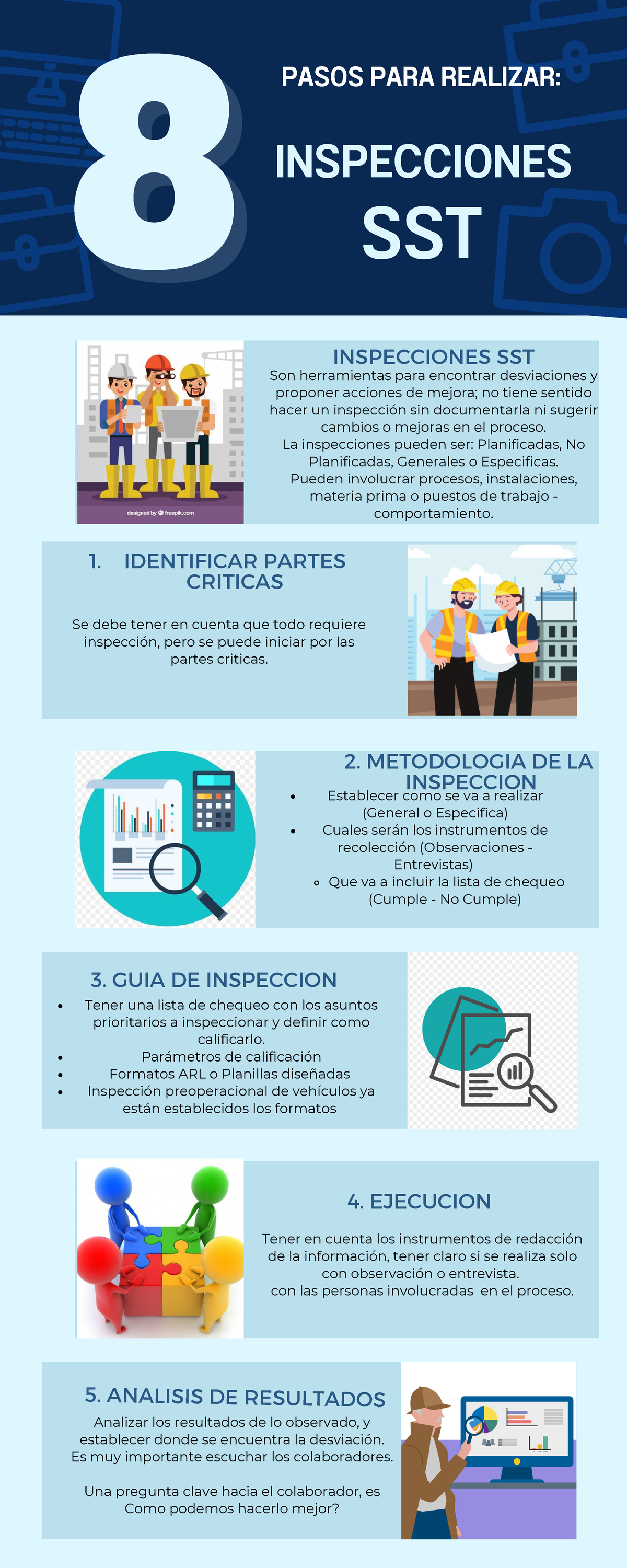 PASOS PARA ELABORAR INSPECCIONES SST - INSPECCIONES SST PASOS PARA REALIZAR: 8 8 INSPECCIONES ...