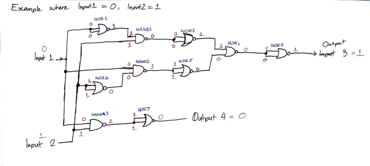 Example truth table - this is a test - 3 s '7> - ;:s > '-o t - s 0 0 ...