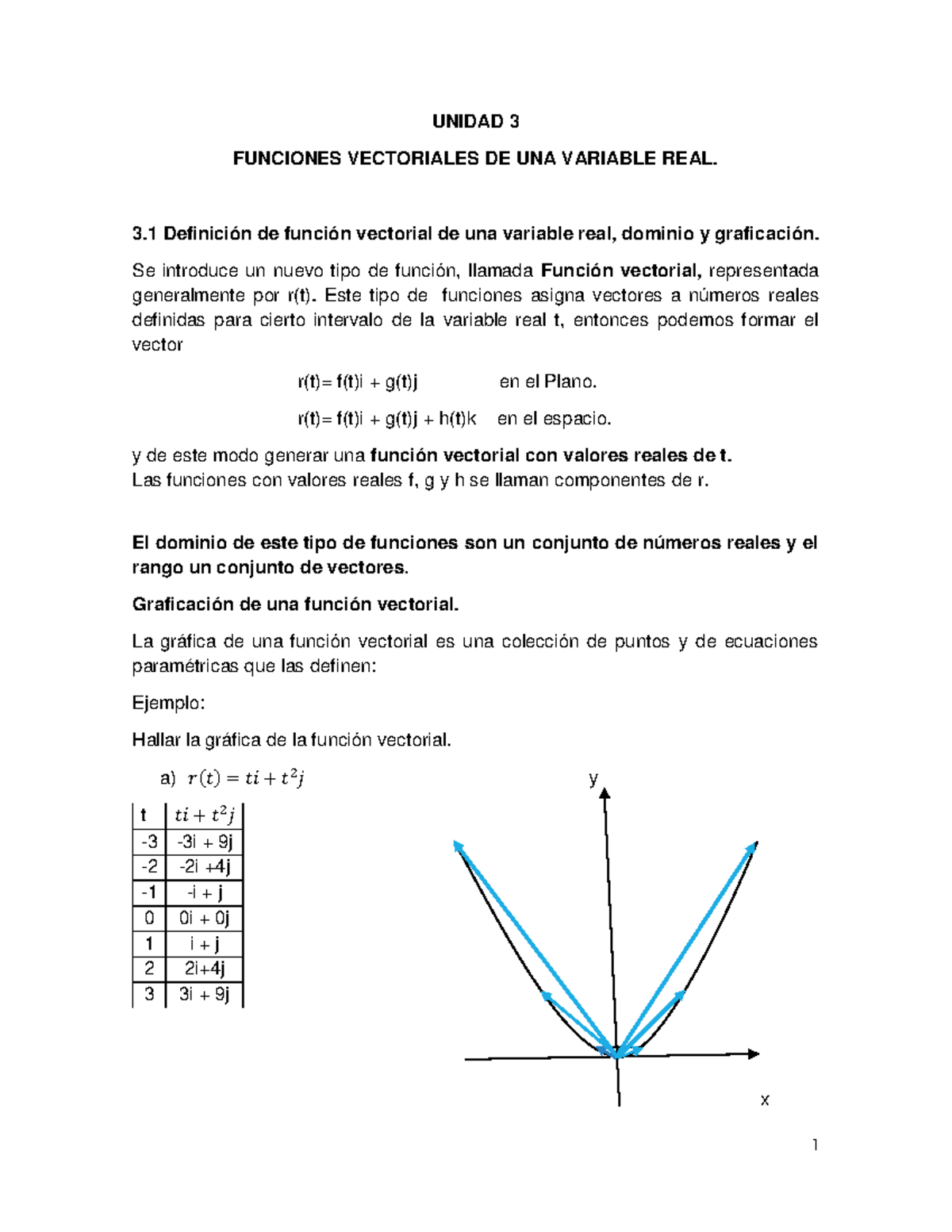 3 Funciones Vectoriales De Una Variable Real - UNIDAD 3 FUNCIONES VECTORIALES DE UNA VARIABLE ...