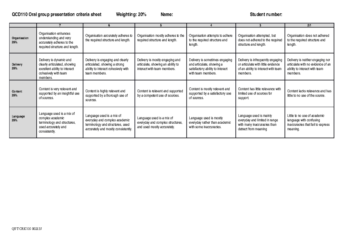 Oral group presentation criteria sheet - Organisation accurately ...