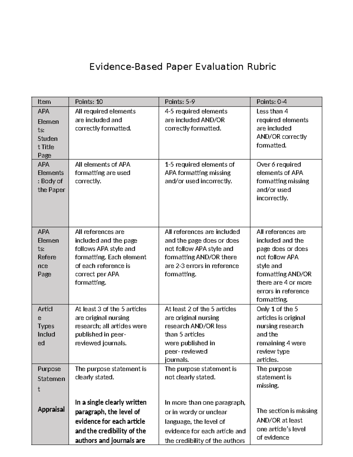 2023 EBP Evaluation Rubric - Evidence-Based Paper Evaluation Rubric ...
