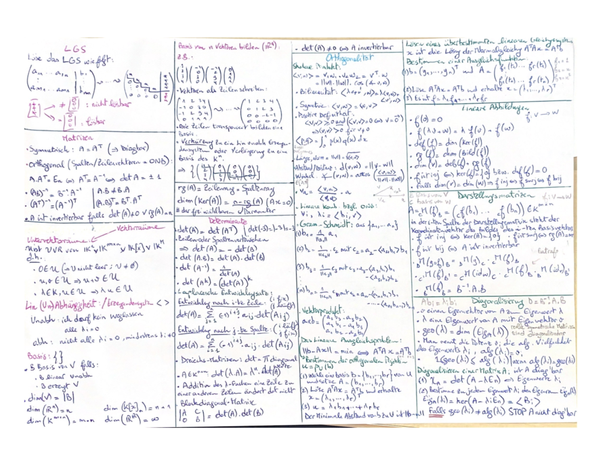 Cheatsheet Lin Alg-1-2-1 - Lineare Algebra für Informatik [MA0901 ...