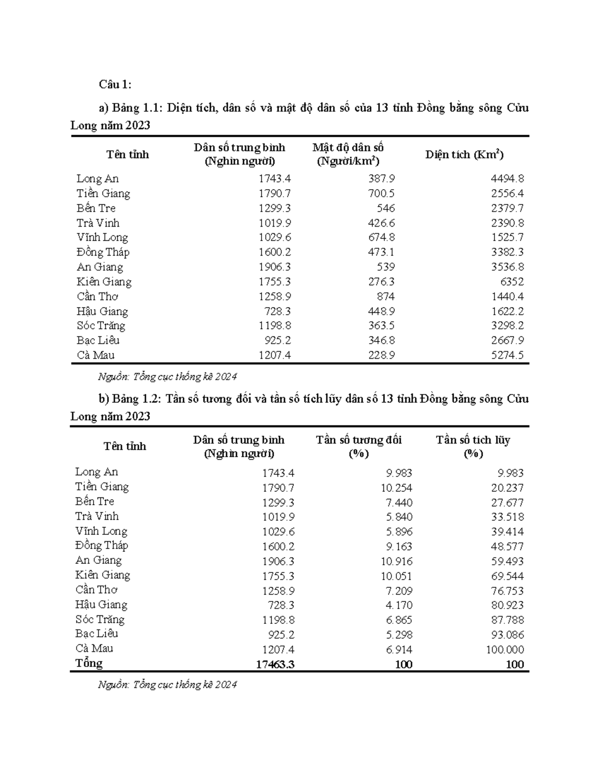 NLTK - xccccc - Câu 1: a) Bảng 1: Diện tích, dân số và mật độ dân số ...