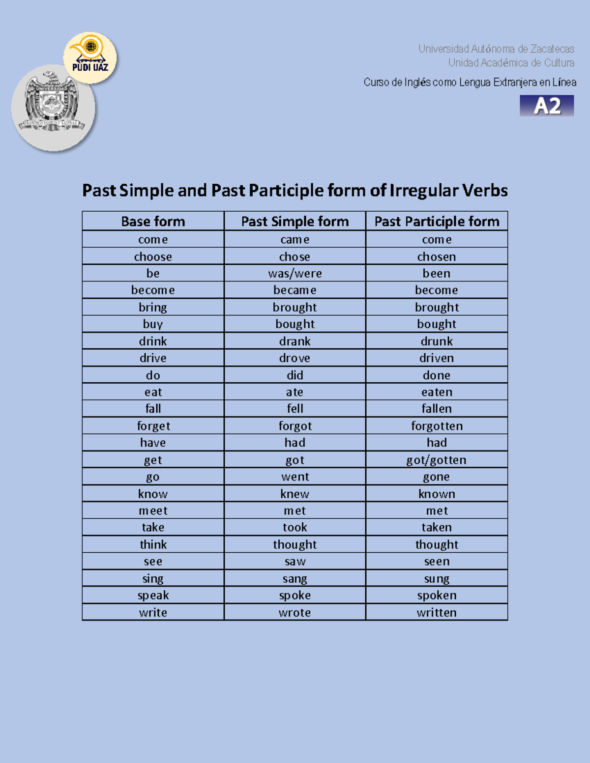 Past Simple and Past Participle form of Irregular Verbs - Studocu