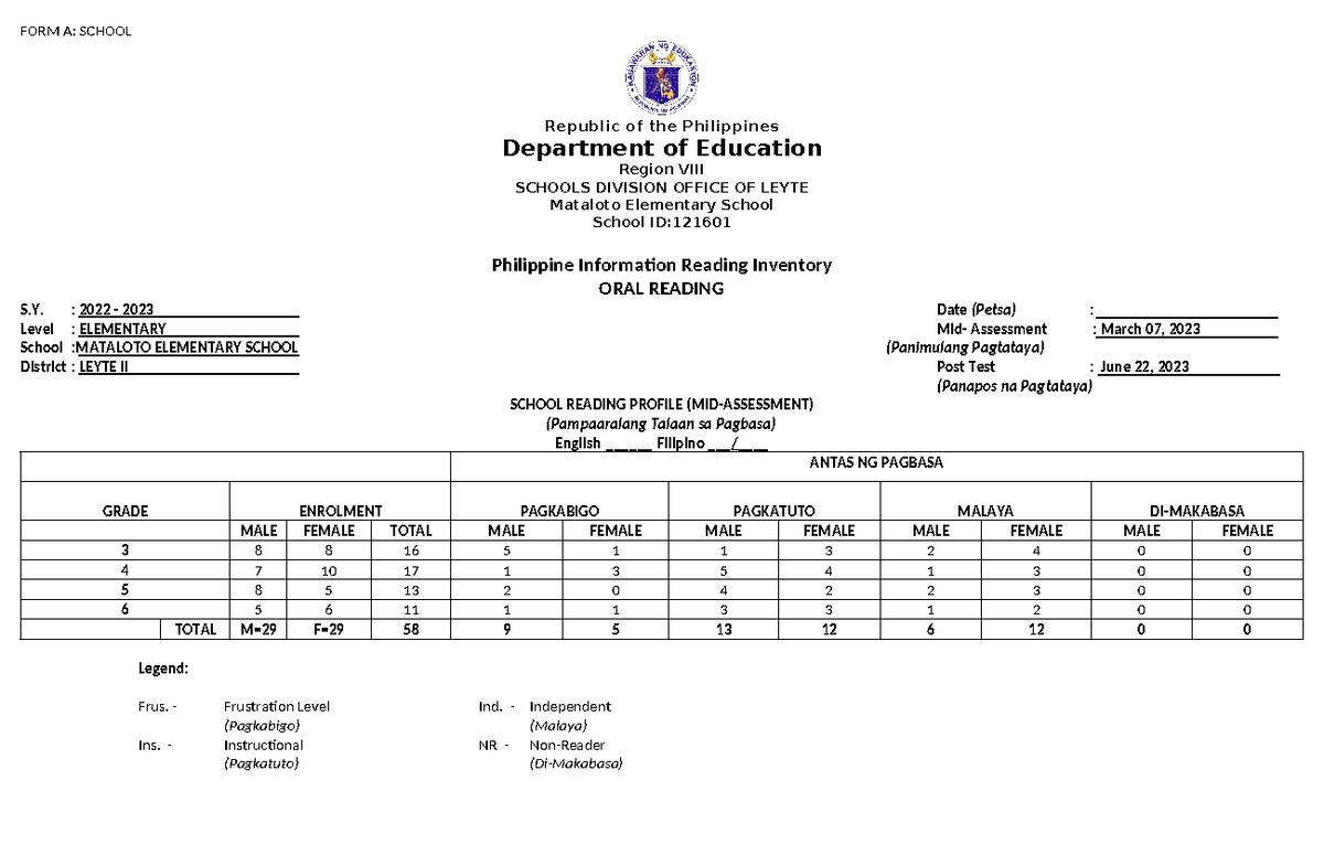 Mataloto ES PHIL-IRI- Filipino- 2023- MID- Assessment March 07 ...