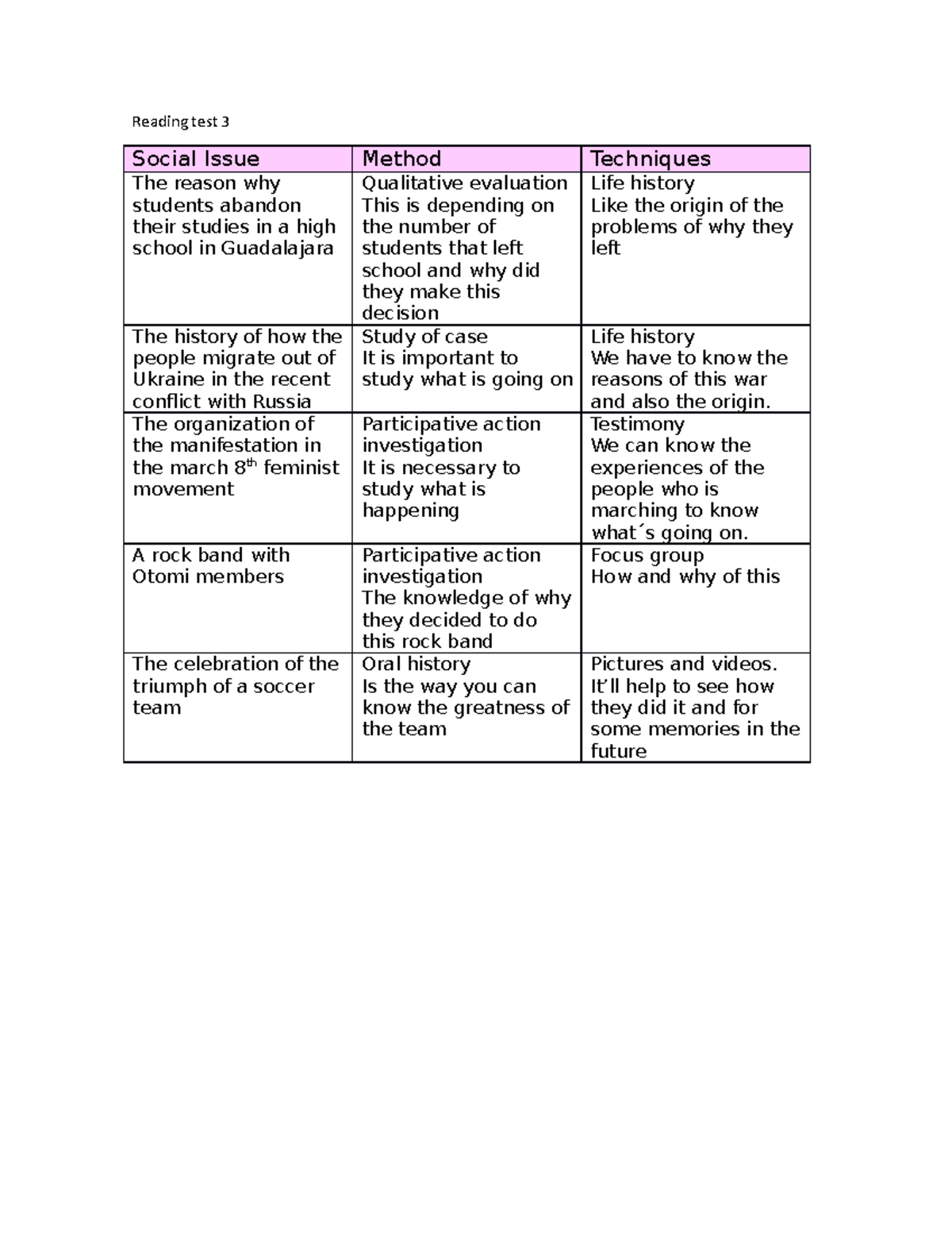 Reading test 3, Social issues, methods, techniques - Reading test 3 ...