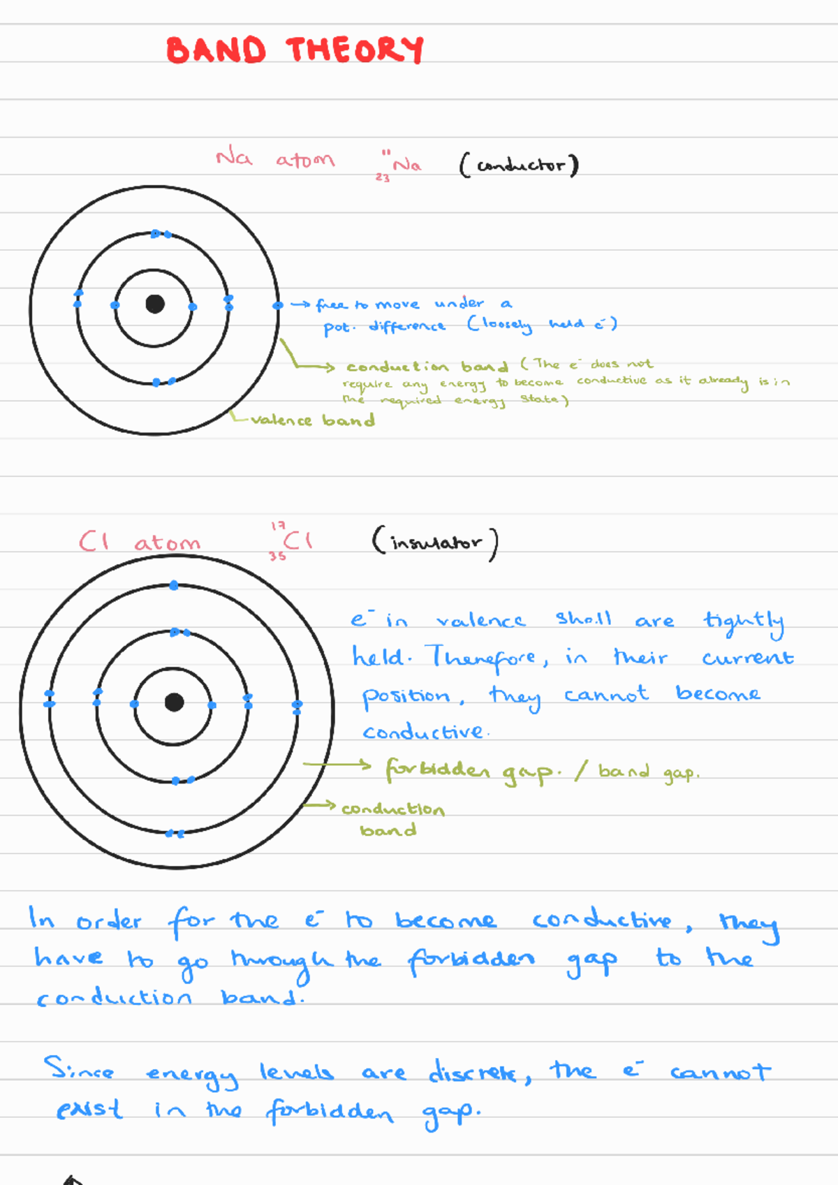 Band Theory - Summary Engineering Smart Systems - BAND THEORY Na atom ...