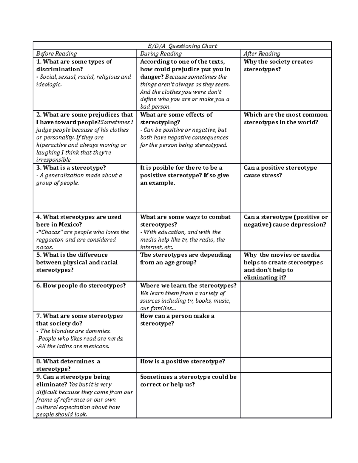 Ingles BDA- Questioning chart - B/D/A Questioning Chart Before Reading ...