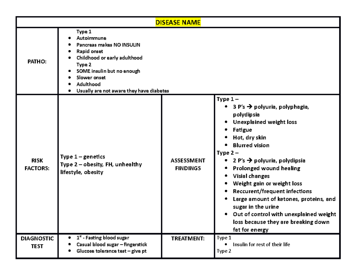 Med surg Blank Disease Chart - DISEASE NAME PATHO: Type 1 Autoimmune ...