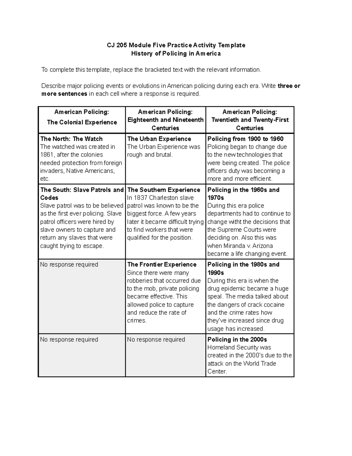 Module 5-1 - CJ 205 Module Five Practice Activity Template History of ...