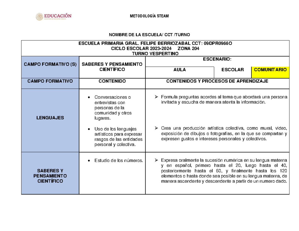 Proyecto Comida Chatarra - NOMBRE DE LA ESCUELA/ CCT /TURNO ESCUELA ...