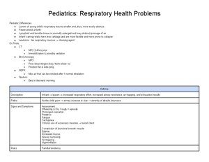 Developmental Milestones and Theories Tyler Cleaver - NURS 3548 - Tyler ...