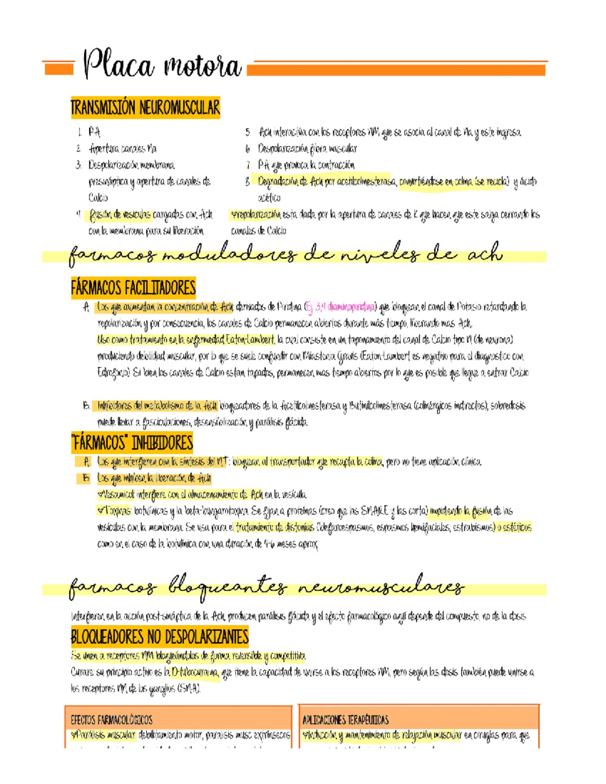 Placa motora - Farmacología - Studocu