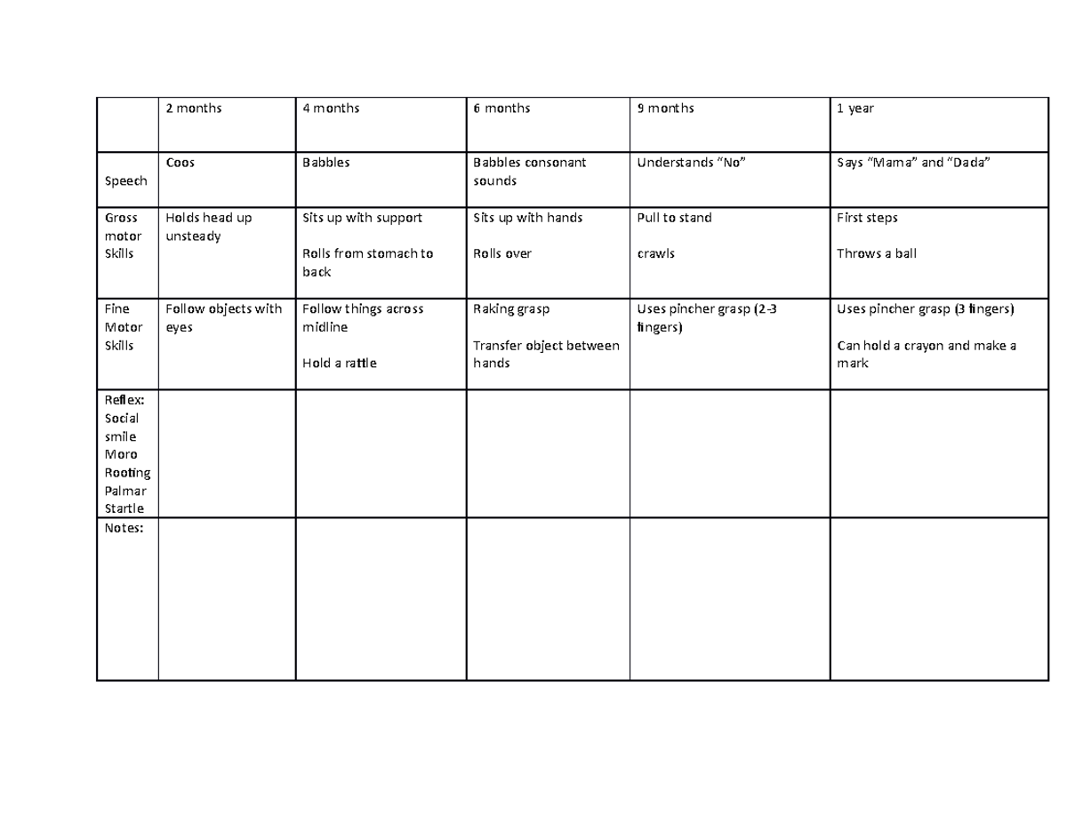 Chapter 4 video assignment charts - 2 months 4 months 6 months 9 months ...