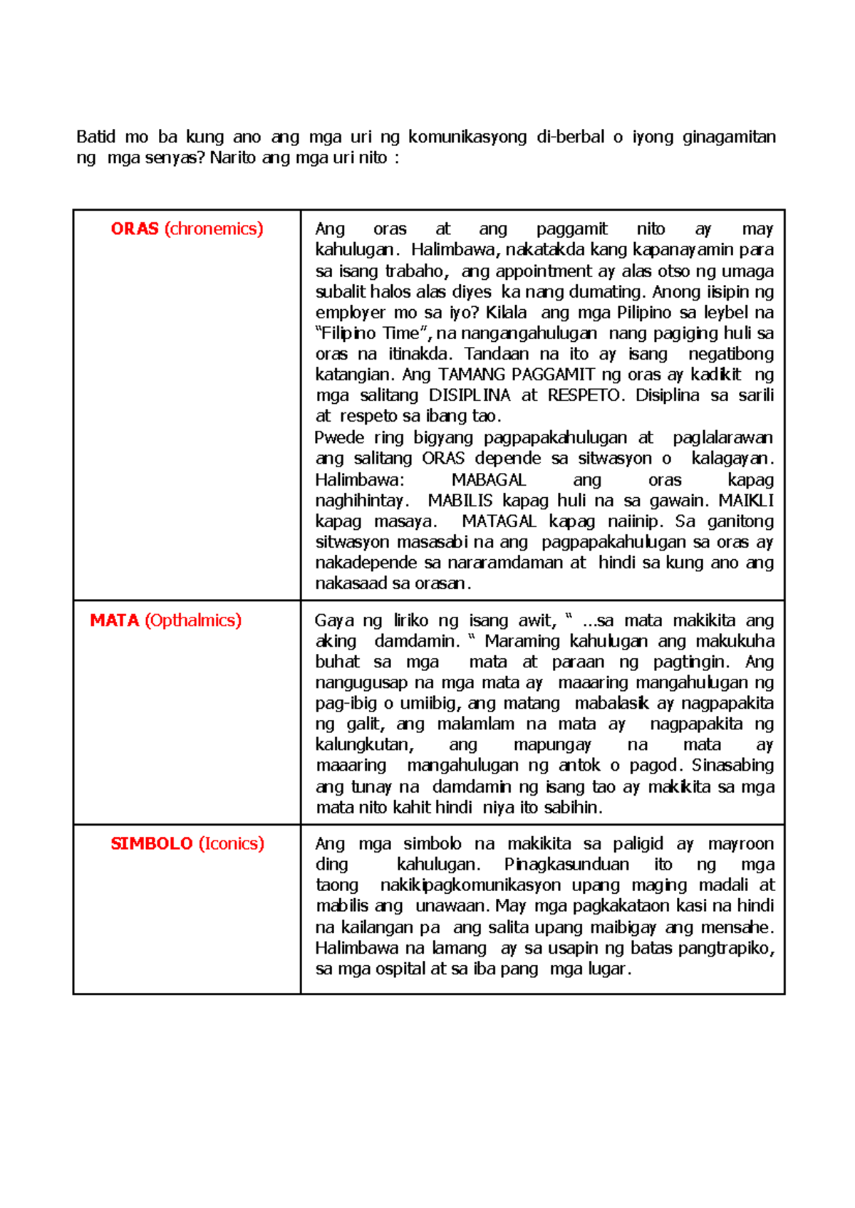 Uri ng Komunikasyong Di-Berbal - Batid mo ba kung ano ang mga uri ng ...