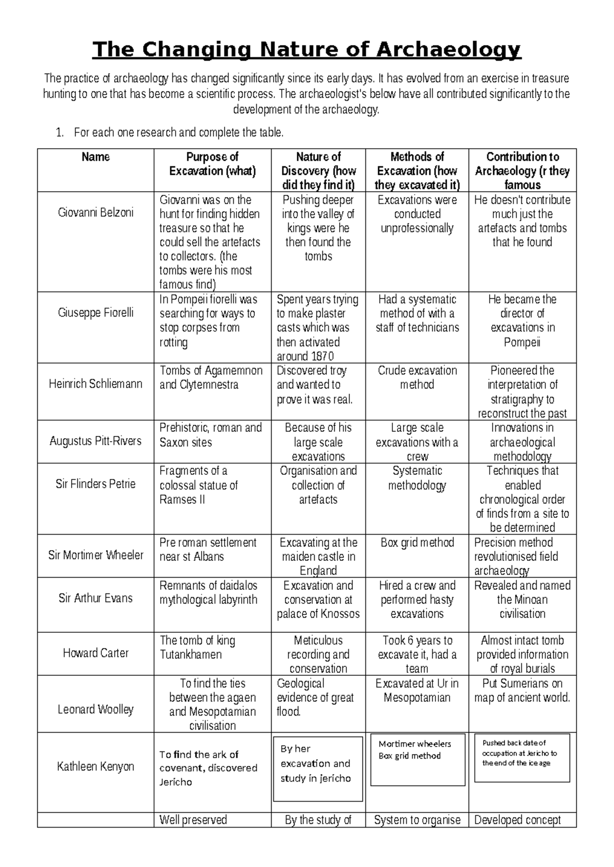Changing Nature of Archaeology worksheet - The Changing Nature of ...
