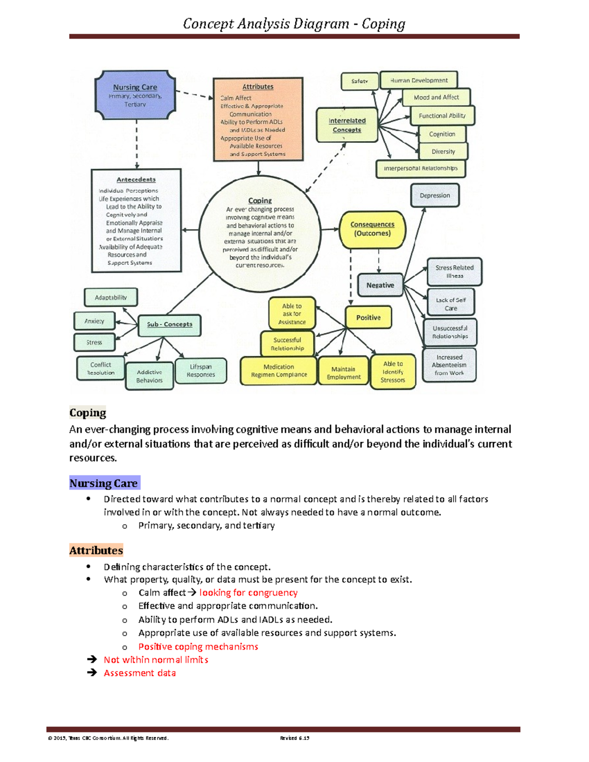 Coping Notes - Coping An ever-changing process involving cognitive ...