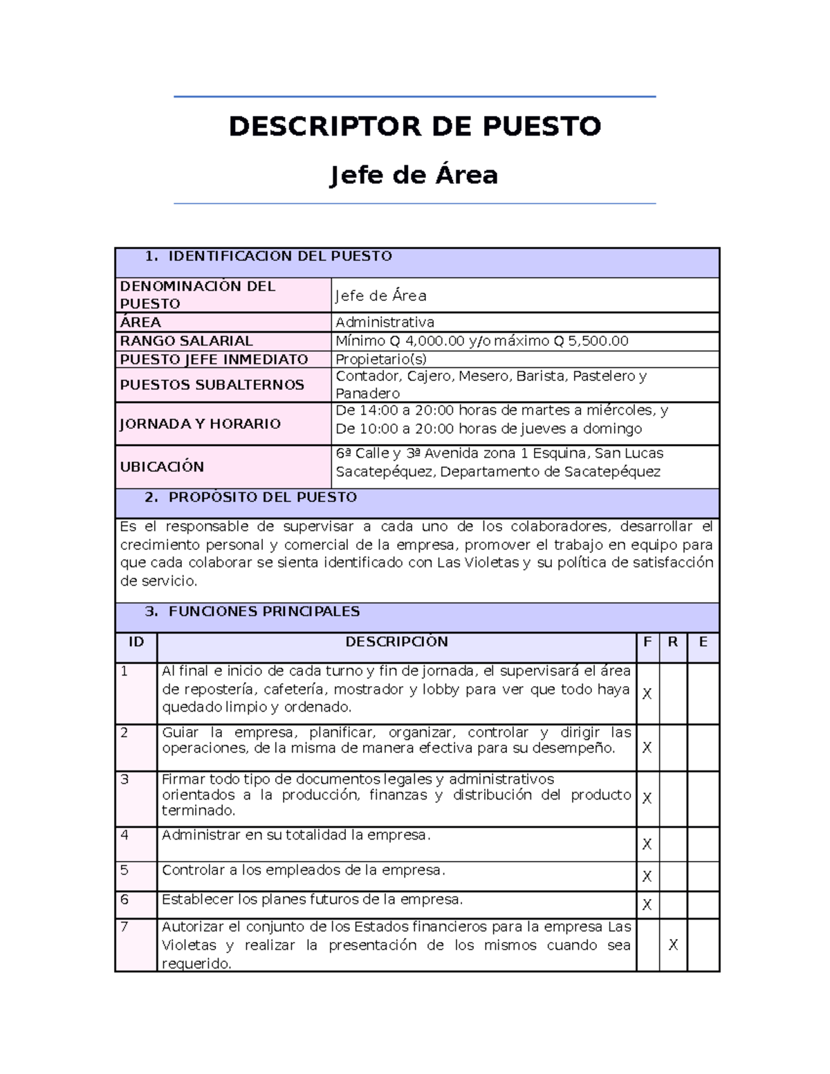Descriptores - DESCRIPTOR DE PUESTO Jefe de Área 1. IDENTIFICACIÓN DEL ...