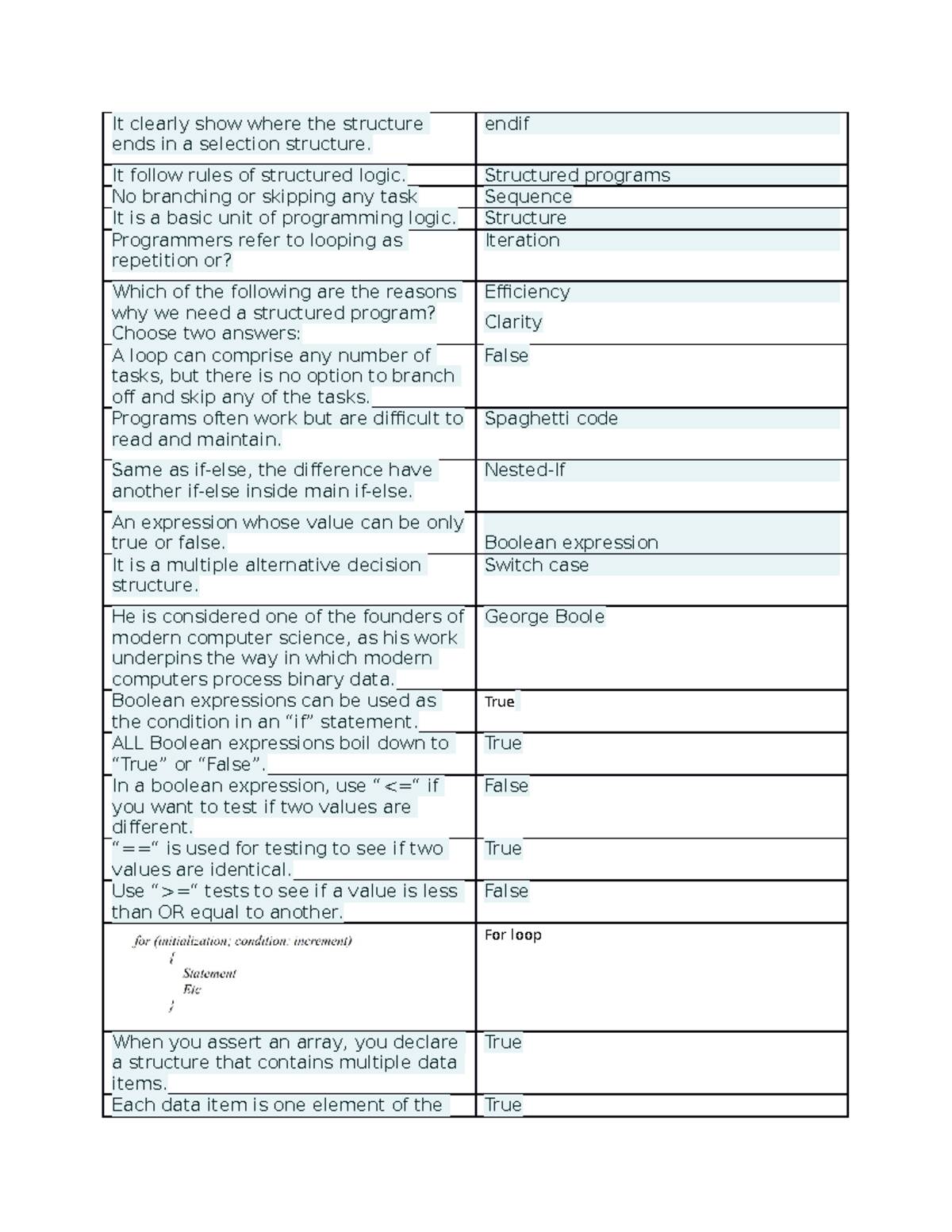 Programming Logic and Design - It clearly show where the structure ends ...