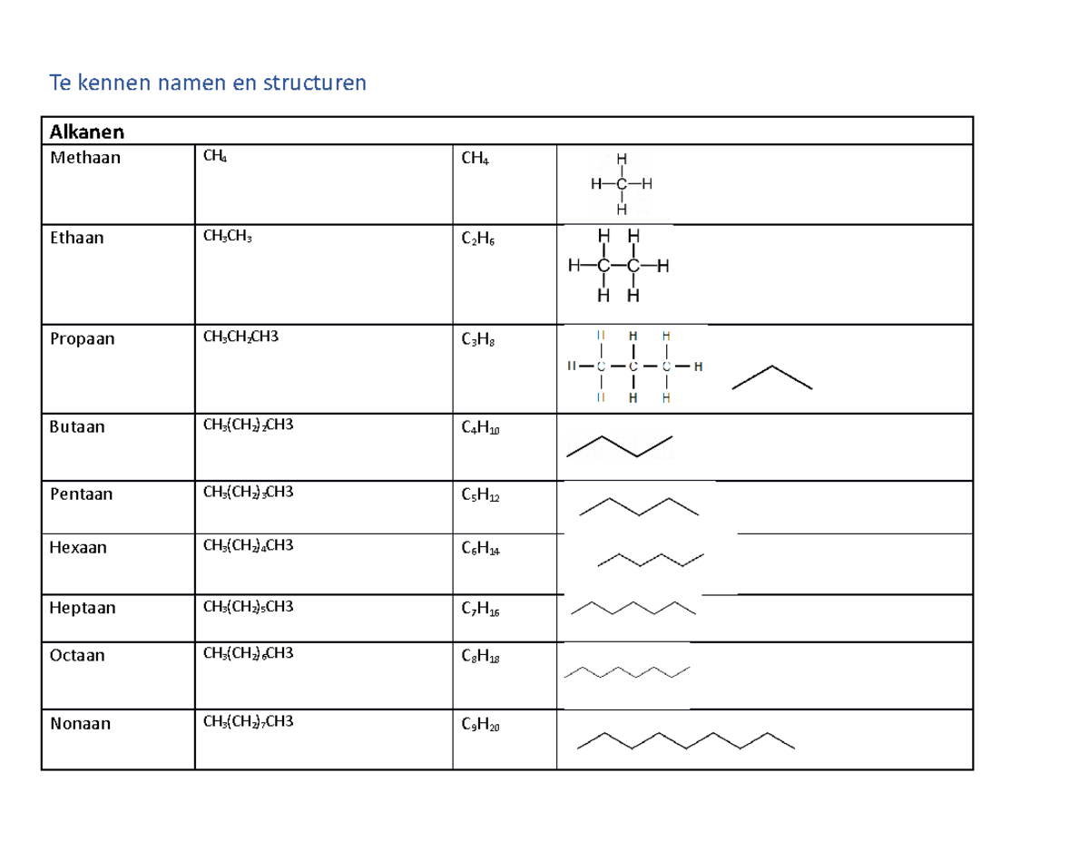 Te kennen namen en structuren - Te kennen namen en structuren Methaan ...