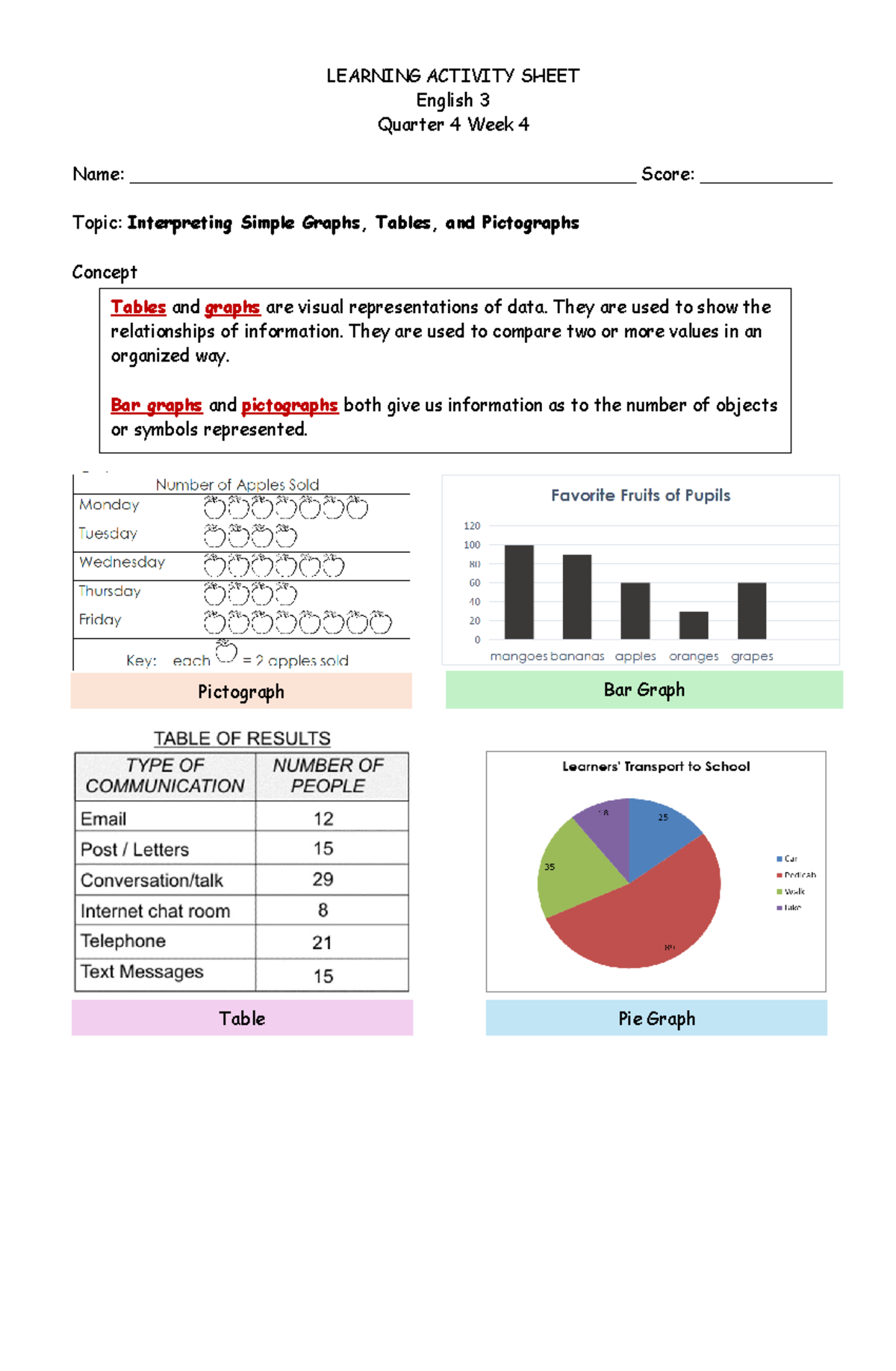 Quarter 4 Learning Activity Sheet - Interpreting Simple Graphs, Table ...