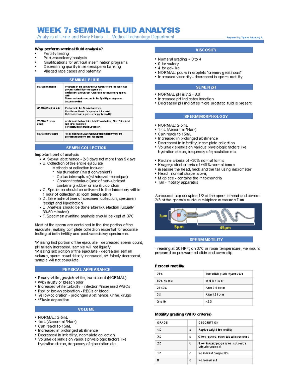 AUBF lec Week7 Seminal Fluid Analysis - Why perform seminal fluid ...