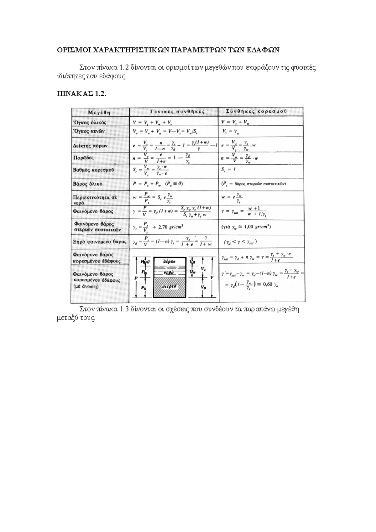 ΟΔΟΠΟΙΙΑ II - Lecture notes 1-10 - ΟΡΙΣΜΟΙ ΧΑΡΑΚΤΗΡΙΣΤΙΚΩΝ ΠΑΡΑΜΕΤΡΩΝ ...