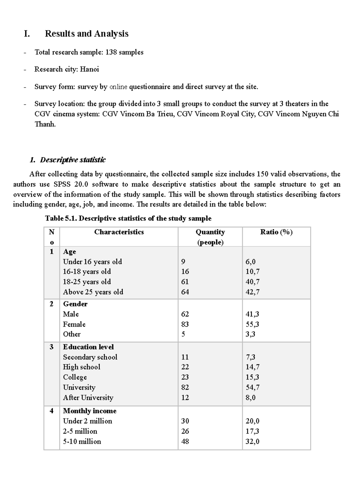 Report-Market-Research - I. Results and Analysis Total research sample ...