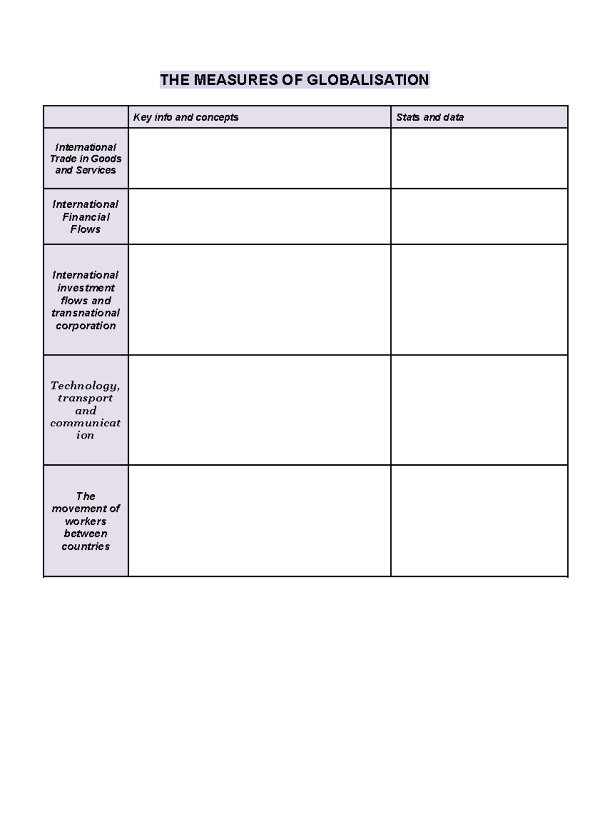 1. The Measures of Globalisation - Student - THE MEASURES OF ...
