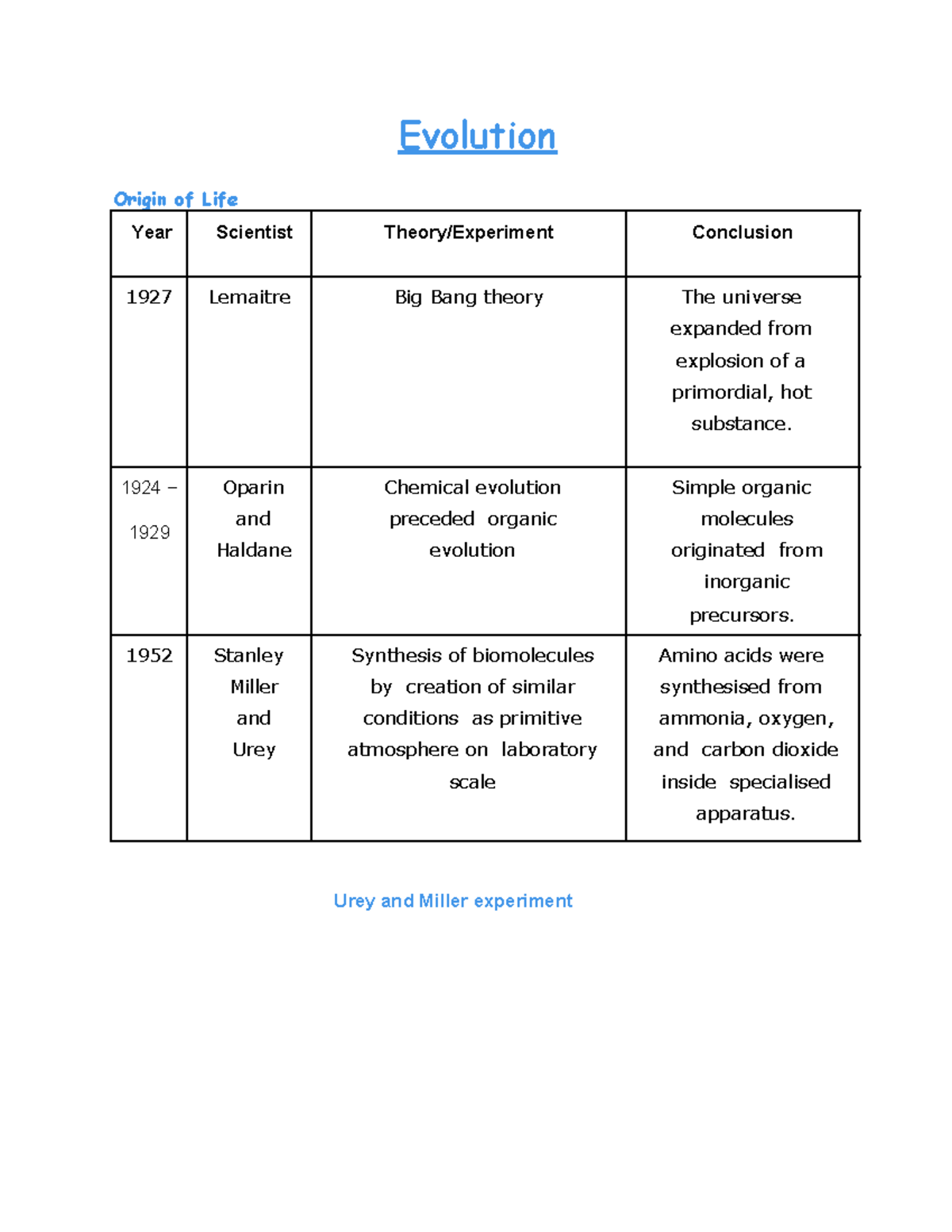 CH7 BIO Notes - Cell Biology Gr 12 - Evolution Origin of Life Year ...