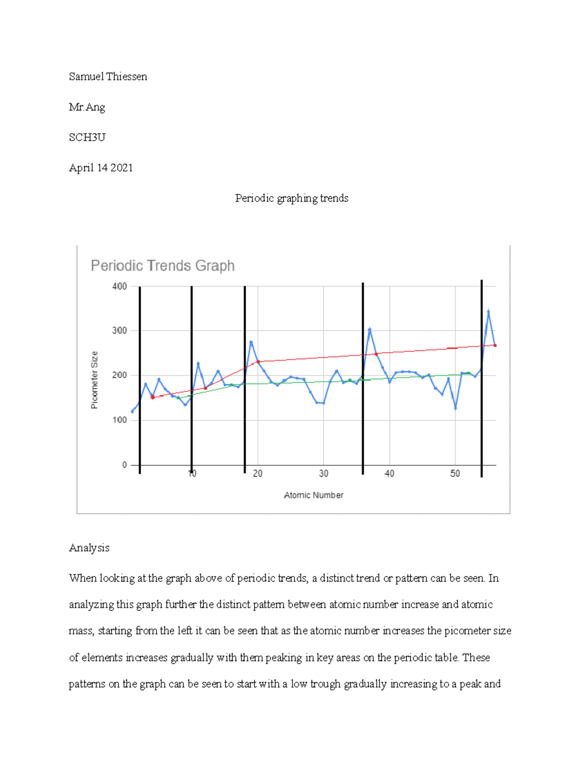 Science Periodic Table Graph - Samuel Thiessen Mr SCH3U April 14 2021 ...