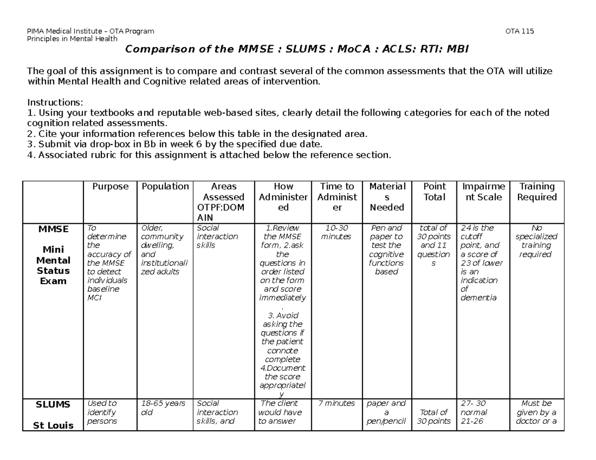 ACL MMS Slums Mo CA RTI MBI Comparison Assignment and Rubric-Romy ...