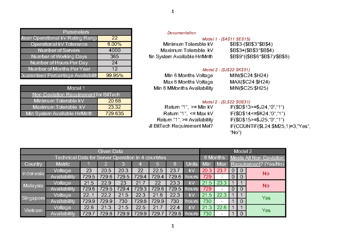 BUS100 - TMA01 - Q1A - Assignment - Documentation Country Metric 1 2 3 ...