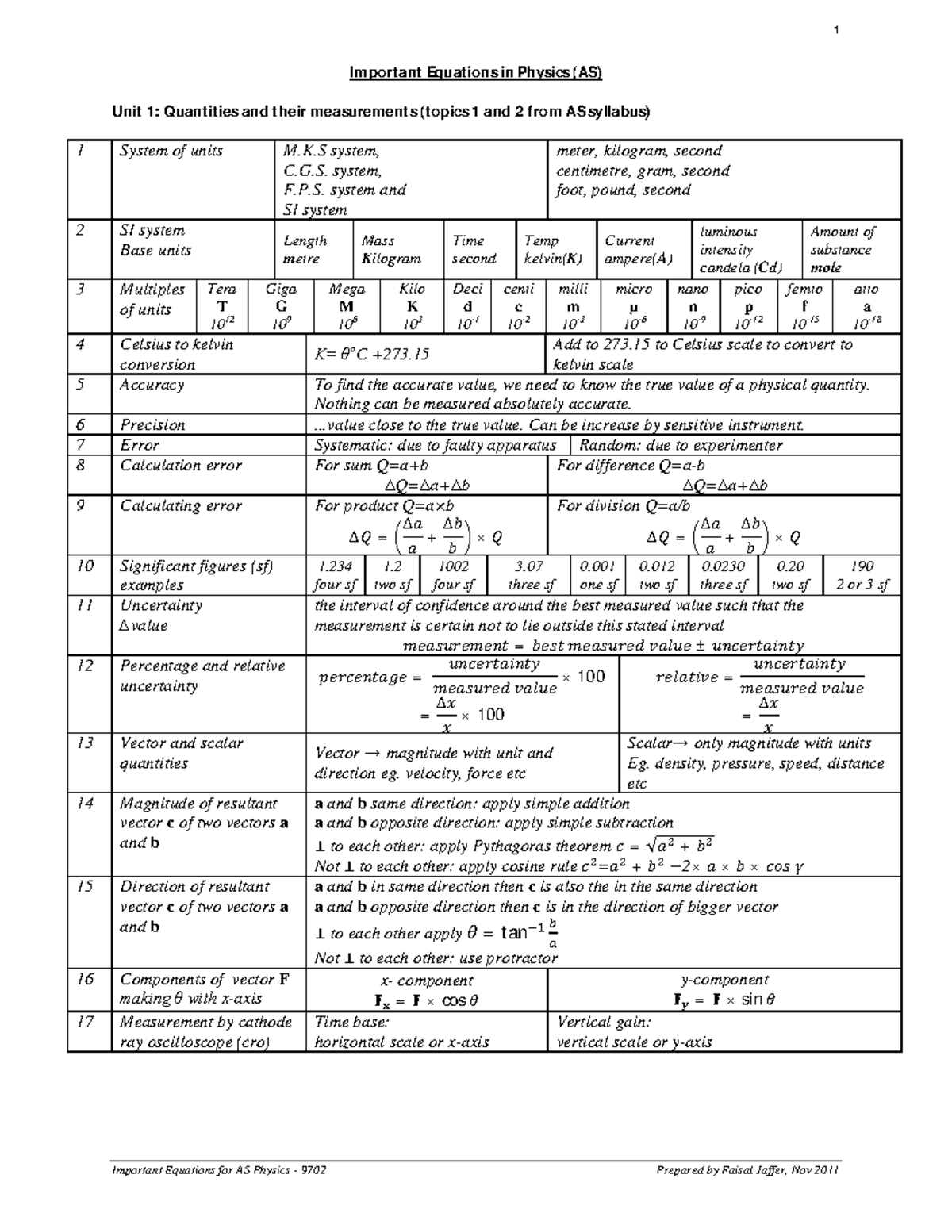Important Equations in Physics AS - system, F. system and SI system ...