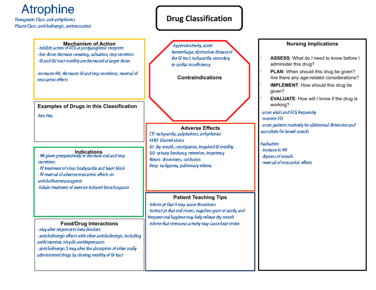Atropine Pharmacology Study Map CNUR 202 Pharmacology - Atrophine ...
