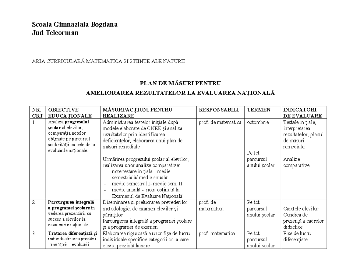 Plan de masuri ameliorare rez mat en - Scoala Gimnaziala Bogdana Jud ...