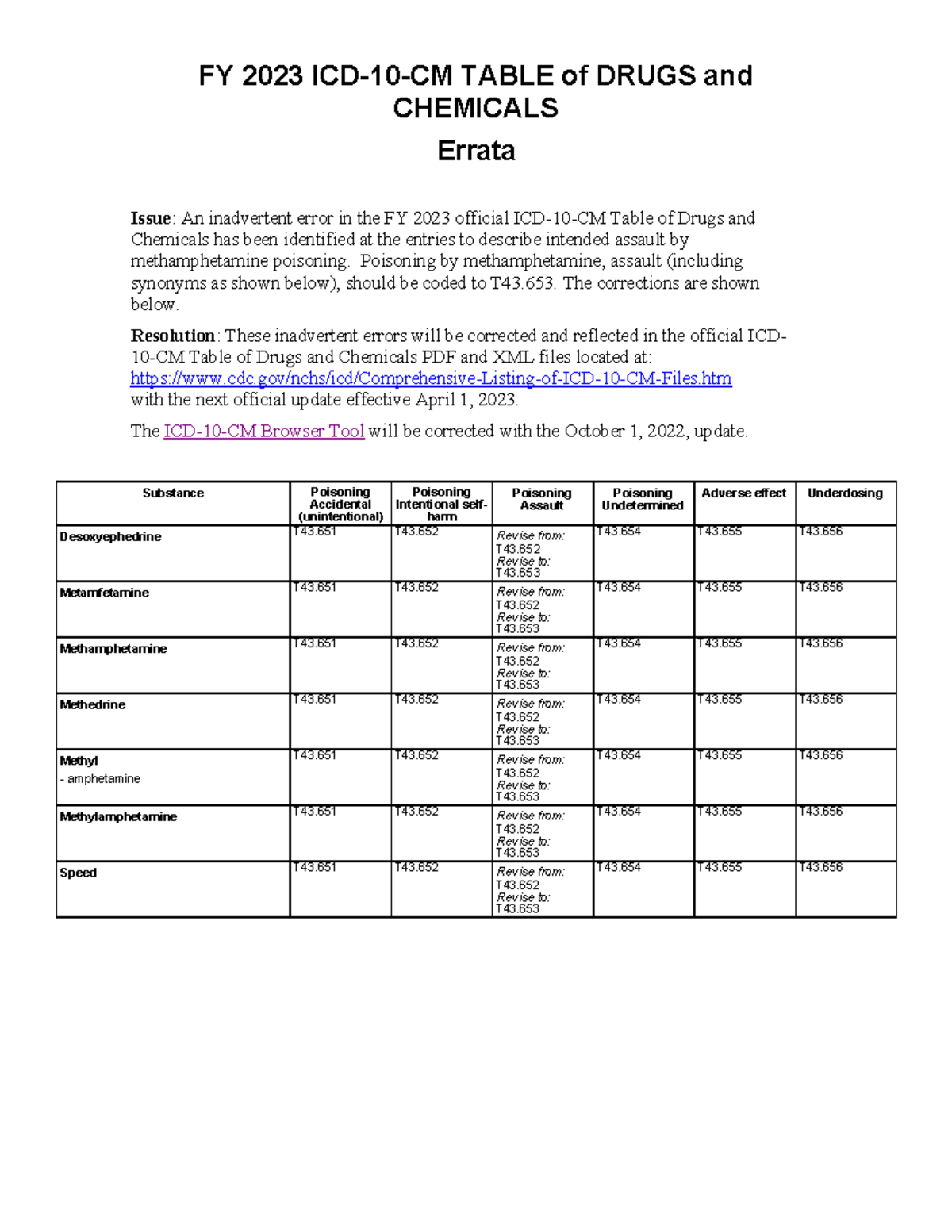 Icd10cm drug 2023 errata - FY 2023 ICD-10-CM TABLE of DRUGS and ...