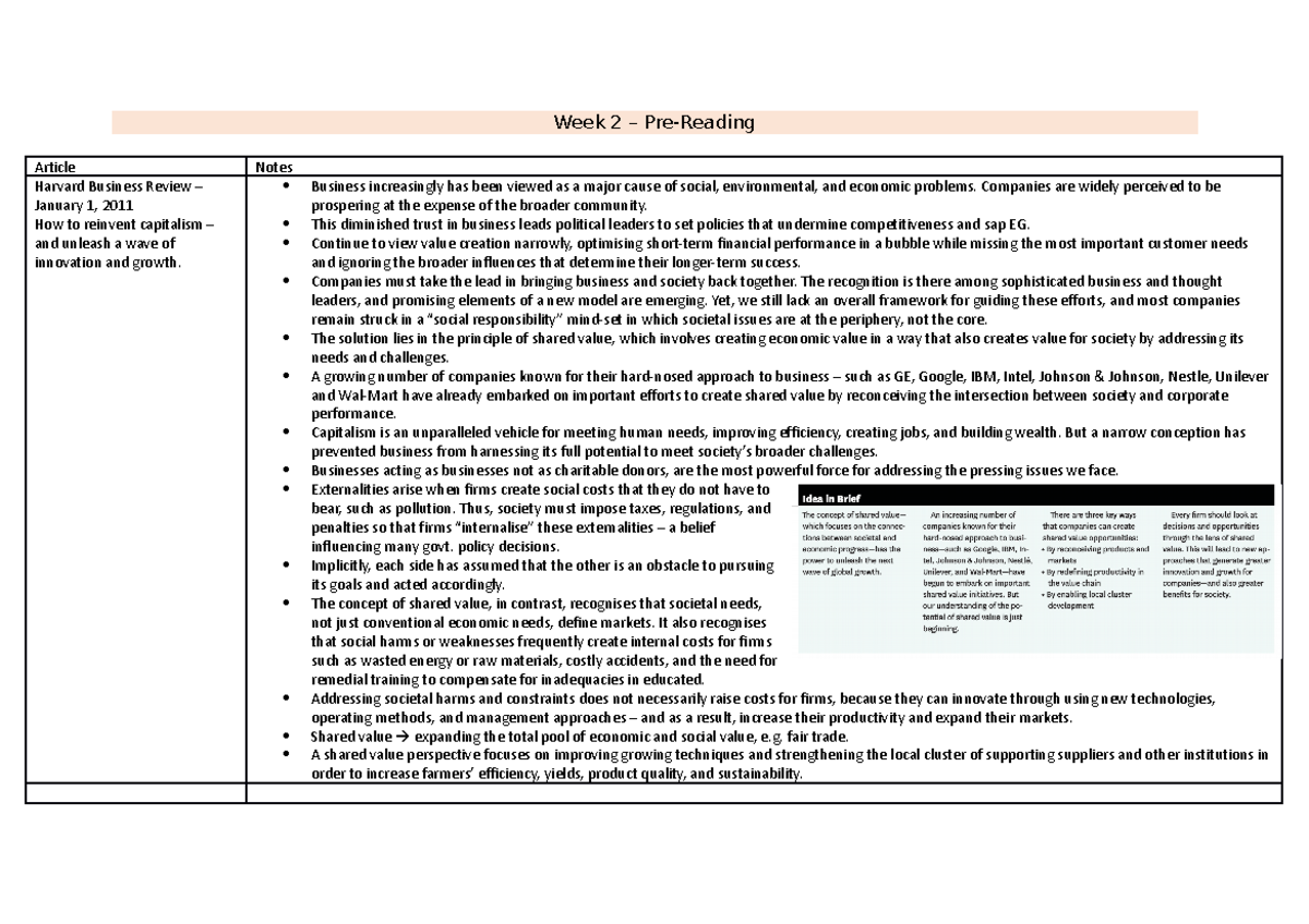 Week 2 - Pre-Reading - Notes from required readings in week 2 - Week 2 ...