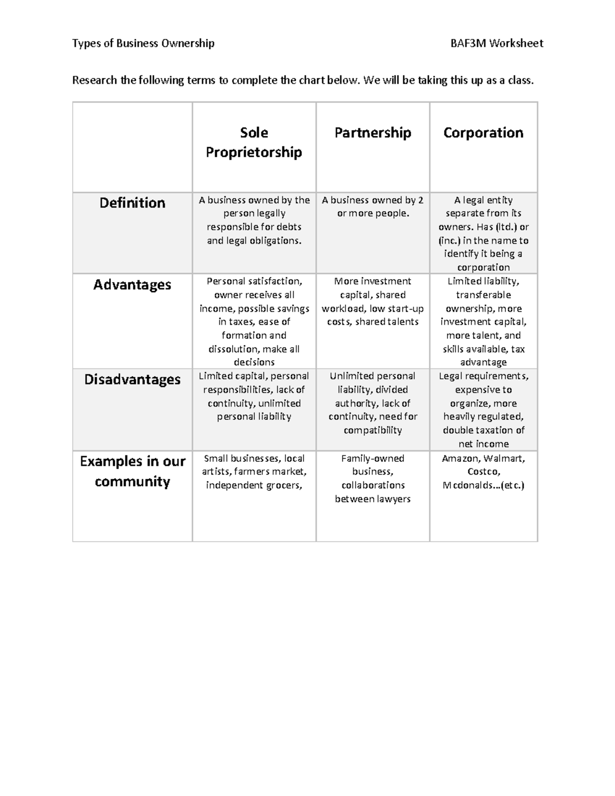 Types of Business Ownership Worksheet - Types of Business Ownership ...