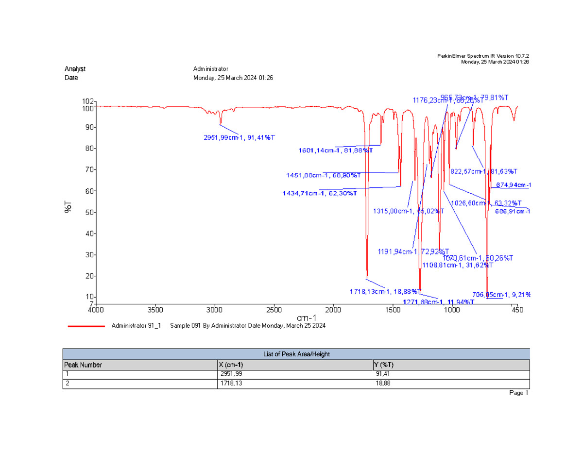 EXP 6 group 3 IR - ir spectra - PerkinElmer Spectrum IR Version 10 ...