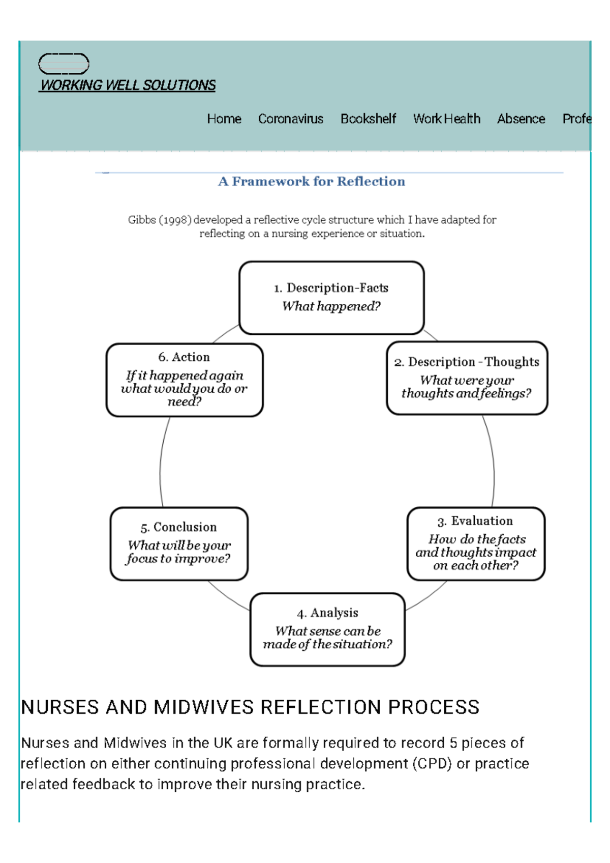 Reflection - Gibbs Model and Applied Example - Wo… - NURSES AND ...