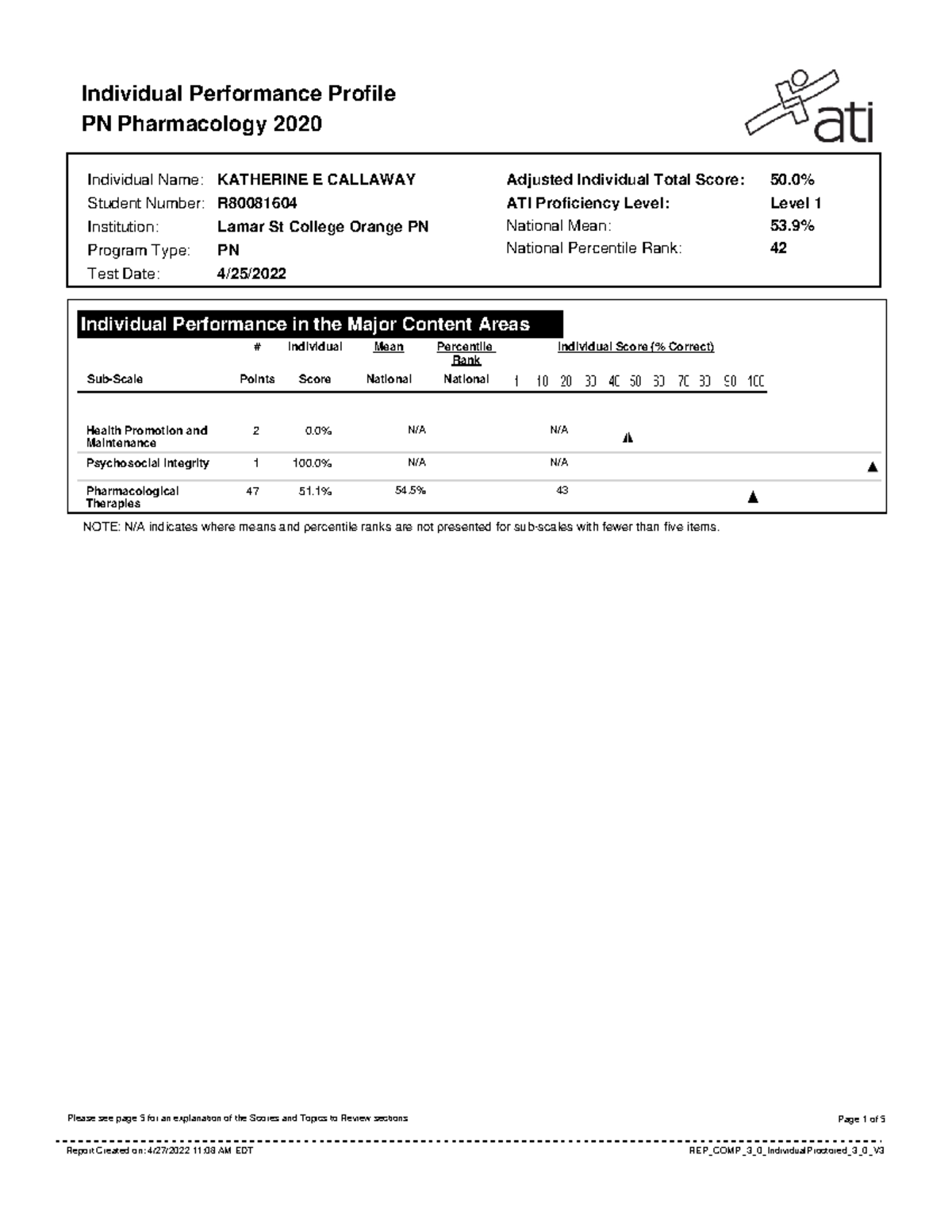 nursing notes for nursing school very helpful - Individual Performance ...