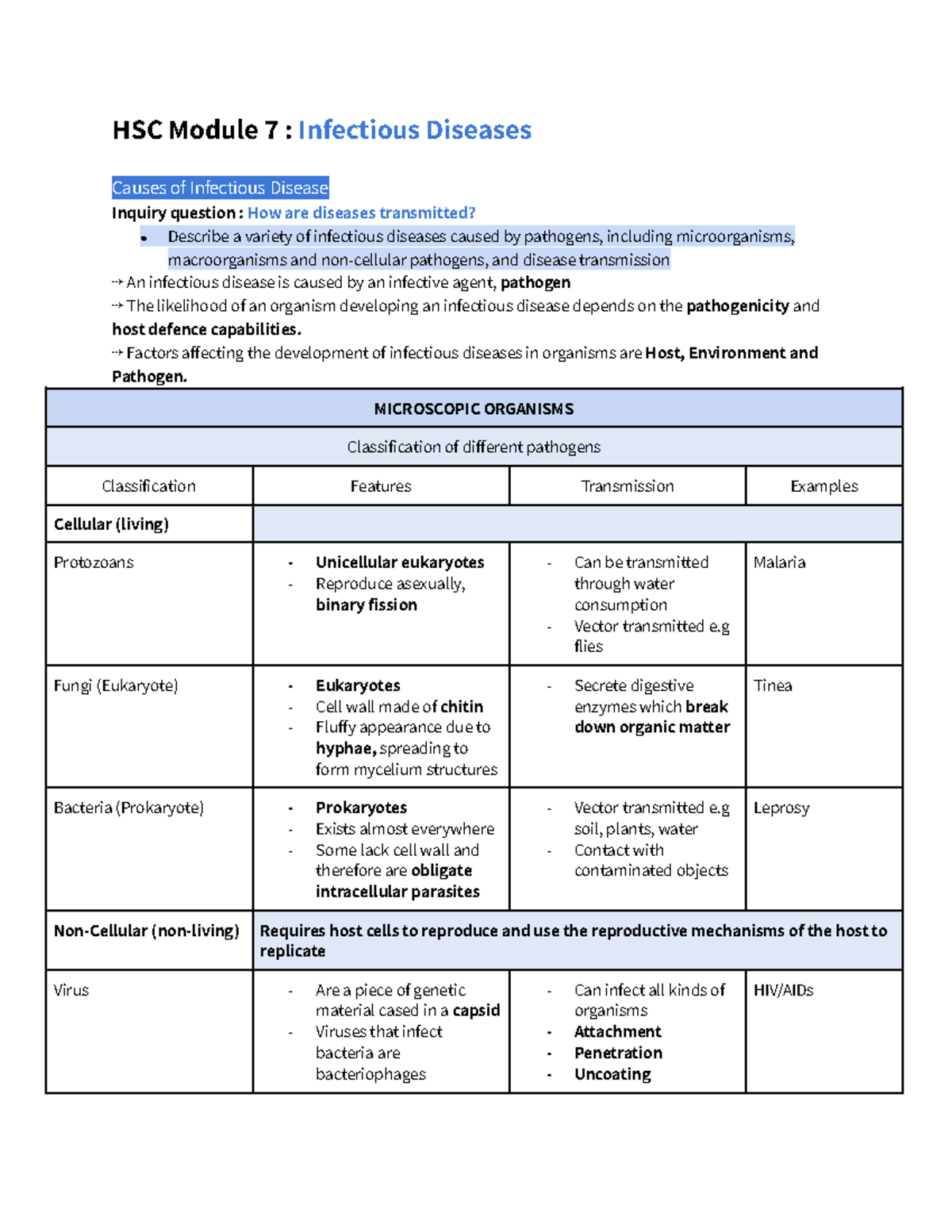 Year 12 Biology Module 7 Infectious Diseases - HSC Module 7 :Infectious ...